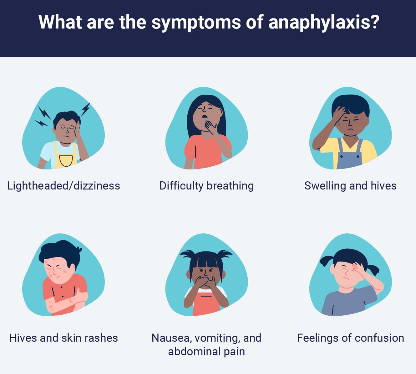 What Does Anaphylaxis Look Like? Our UK Guide Prima Cura Training